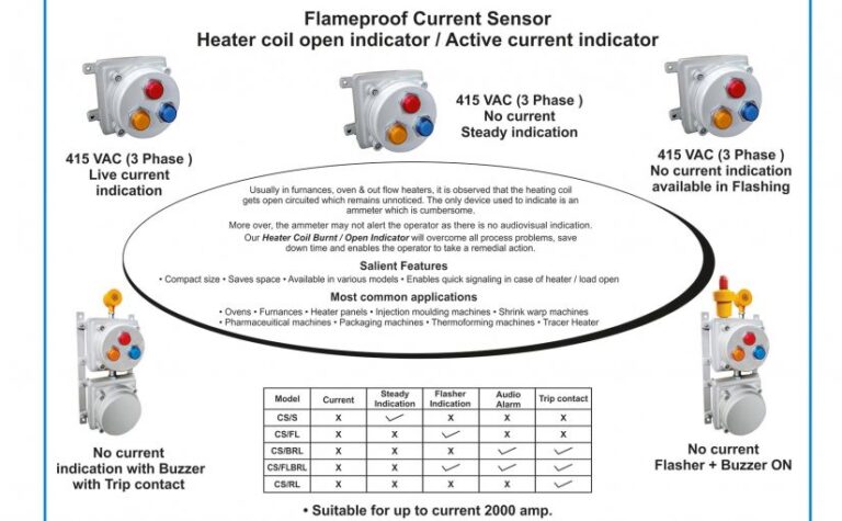 Flameproof Current Sensor - Flameproof